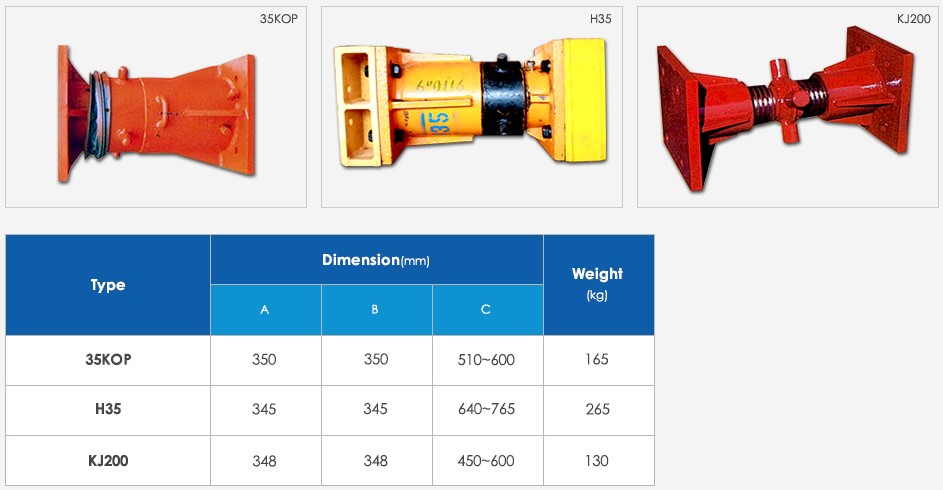 แม่แรงถ่ายน้ำหนัก (Preloading Jack), บริการเช่าเหล็ก เช่าวัสดุสำหรับงาน ...