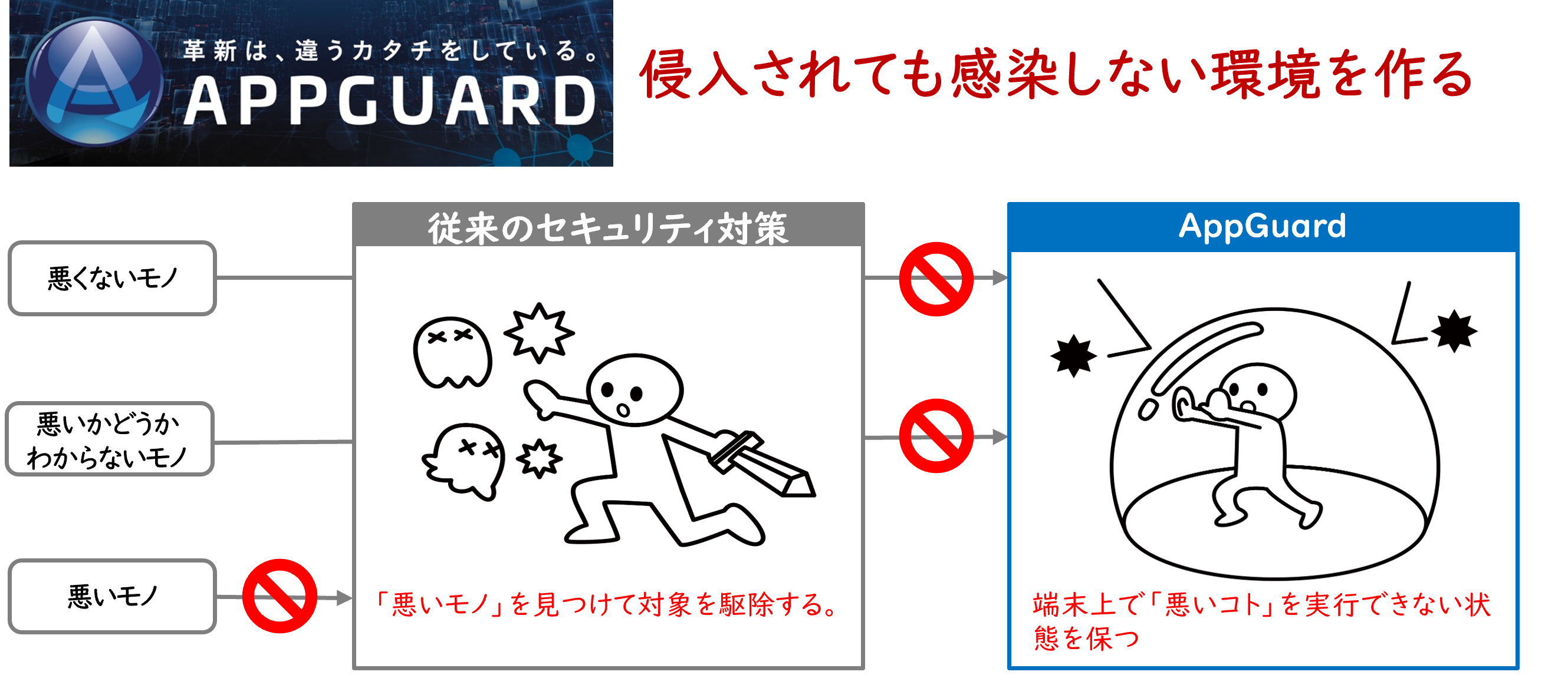 ป้องกันการโจมตีทางไซเบอร์ได้อย่างไร้ที่ติด้วย (AppGuard) โซลูชั่นด้าน ...