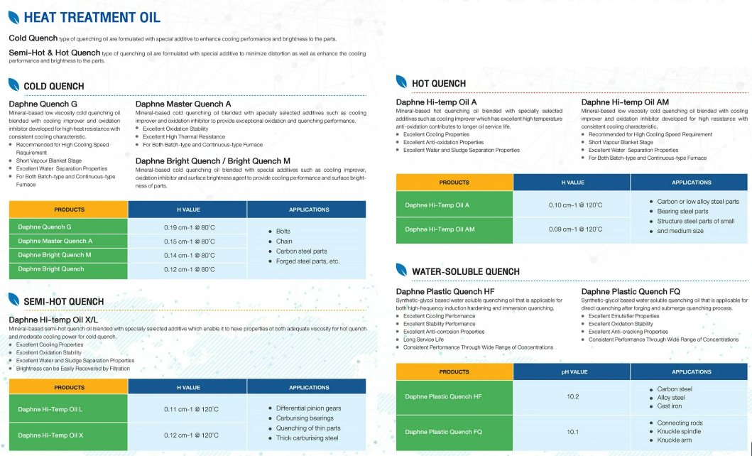 "Daphne Heat Treatment Oil'' น้ำมันรักษาความร้อนที่ทนความร้อนได้ดีเยี่ยม - Apollo Oil (Thai) Co ...