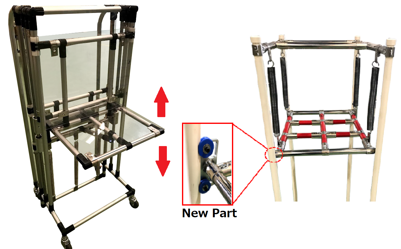 ดาวน์โหลดฟรี Level Cart, Karakuri Kaizen, คาราคุริ ยกของ - ครีฟอร์ม ยา ...